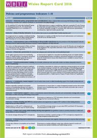 WBTi UK Report 2024 – Breastfeeding trends (UK)