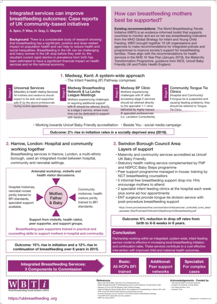 Public Health – Breastfeeding trends (UK)
